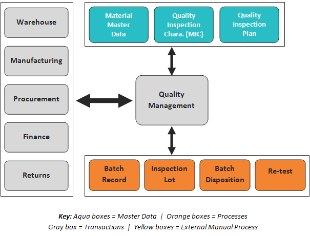 The Unsung Hero: My Journey Through ERP Quality Control – ccm ...
